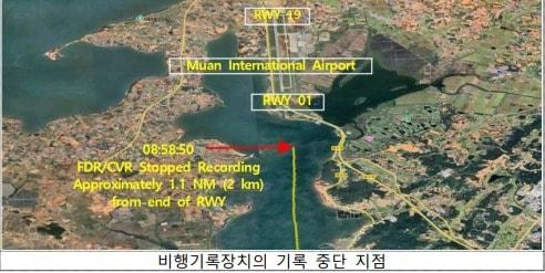 Black Box of Jeju Air Crash Stops 2km From Runway, Revealing Key Clues ...